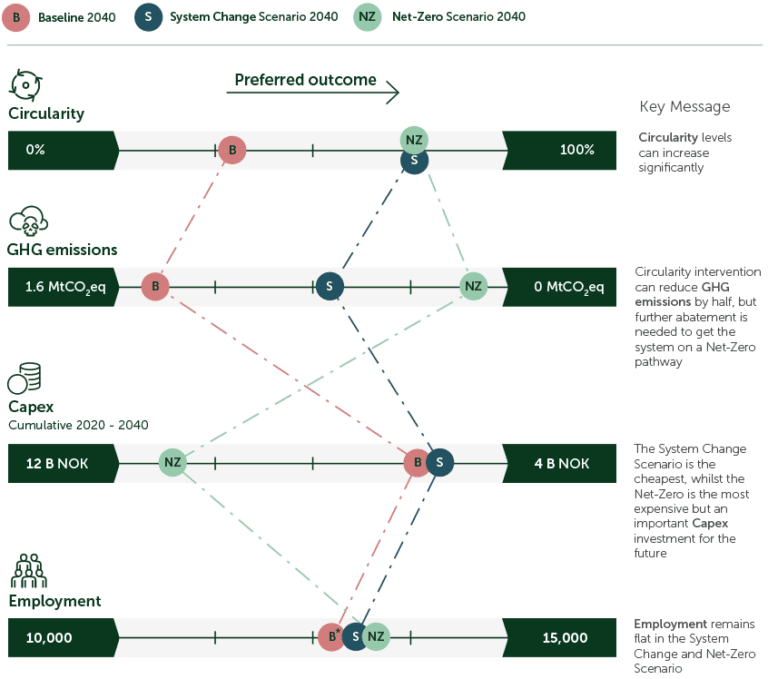 Conclusion | Systemiq