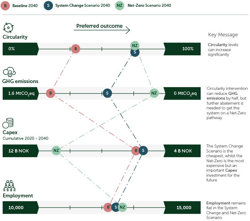 Conclusion | Systemiq