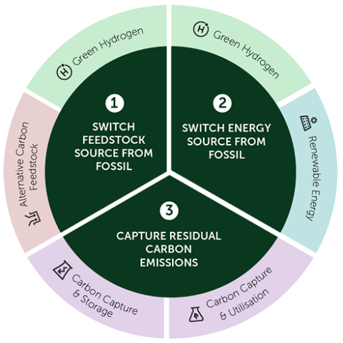 Chapter 3 | SYSTEMIQ