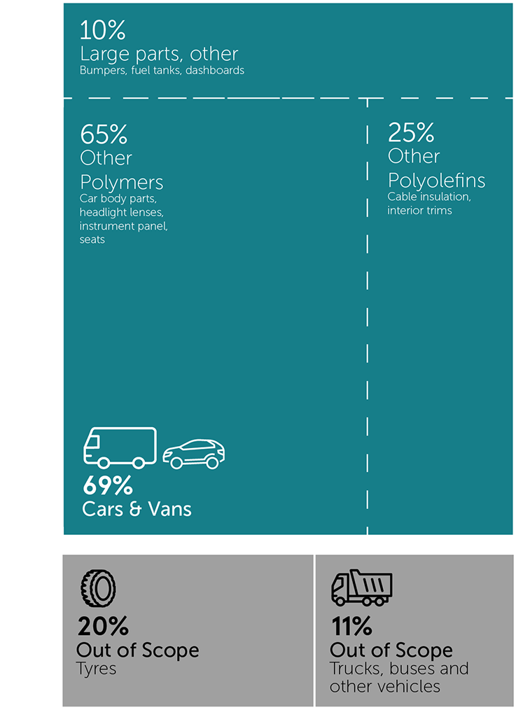 Automotive | SYSTEMIQ