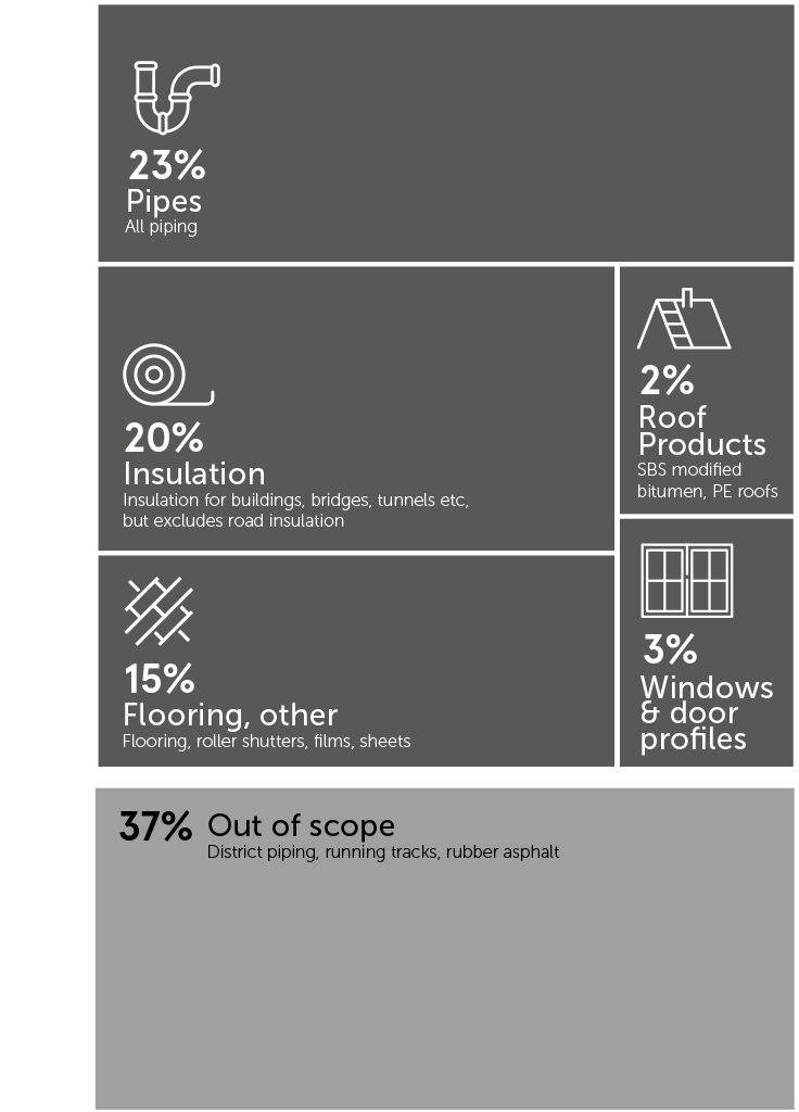 Construction | SYSTEMIQ