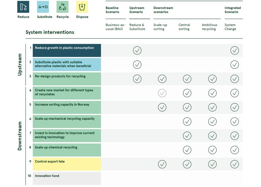 Chapter 1 | SYSTEMIQ