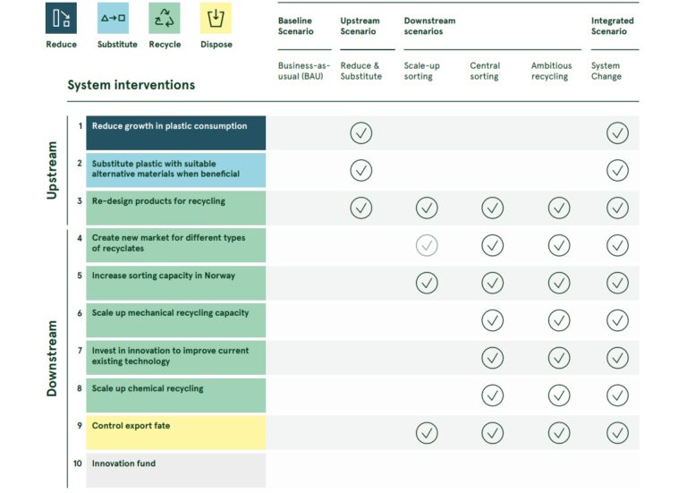 Chapter 1 | SYSTEMIQ