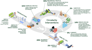 Synthesis Report | SYSTEMIQ