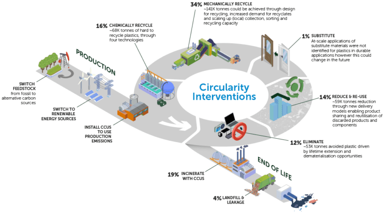 Executive Summary | Systemiq