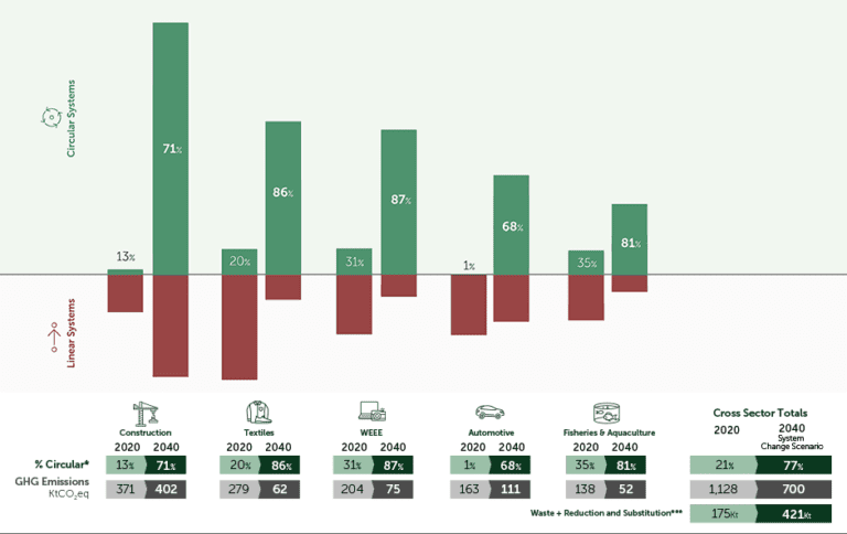 Chapter 2 | Systemiq
