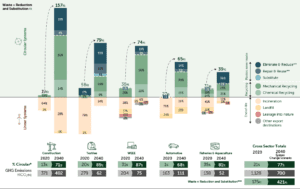 Chapter 2 | Systemiq