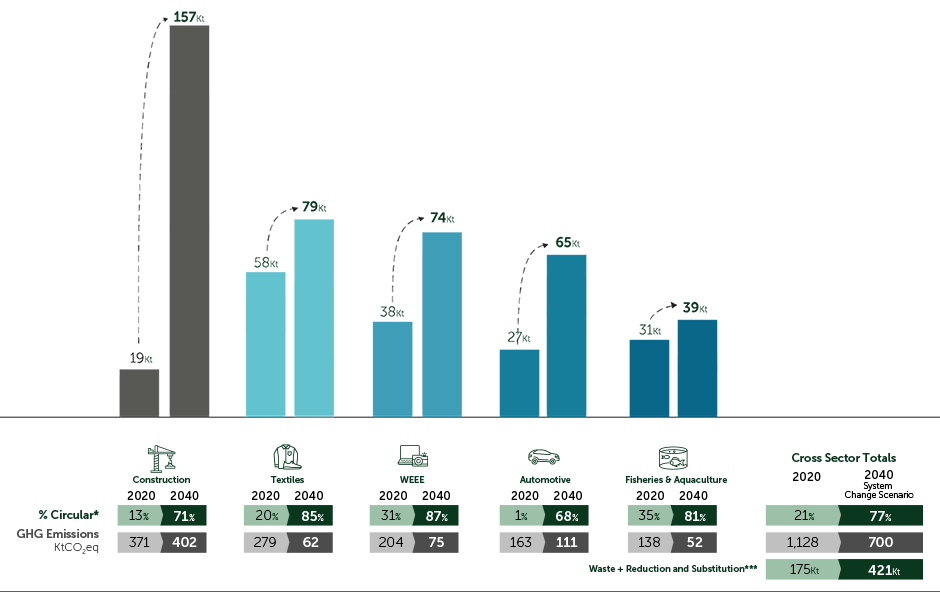 Chapter 2 | Systemiq