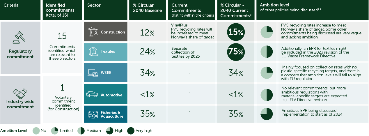 Chapter 1 | Systemiq