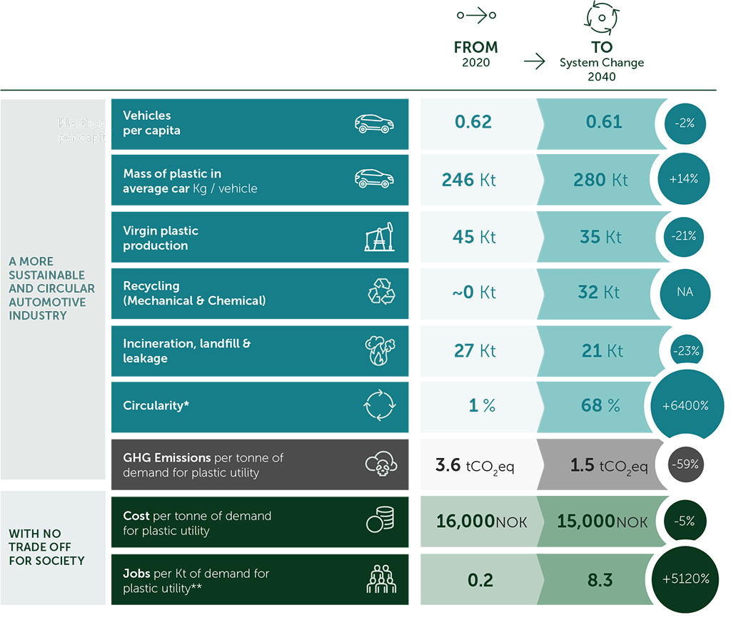 Automotive | SYSTEMIQ