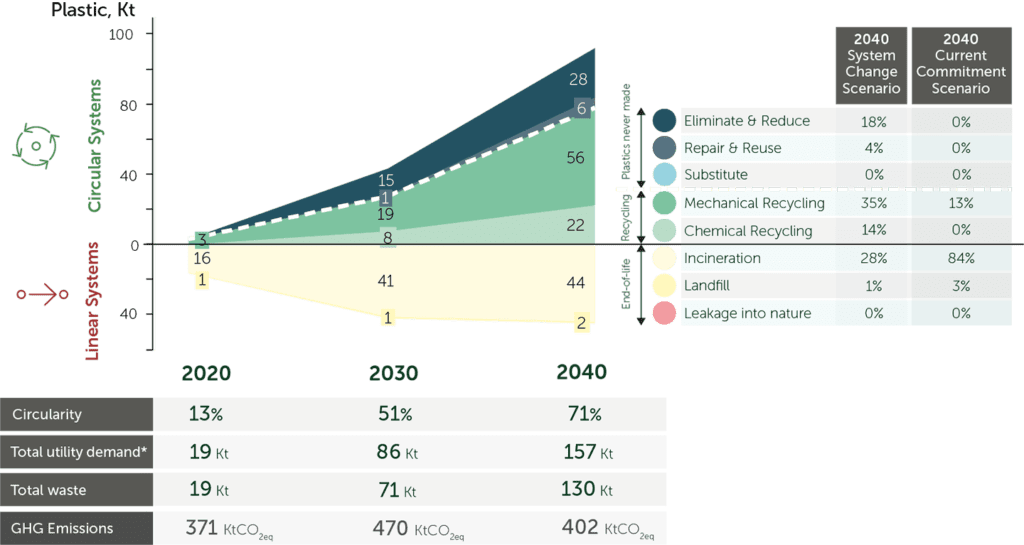Construction | SYSTEMIQ