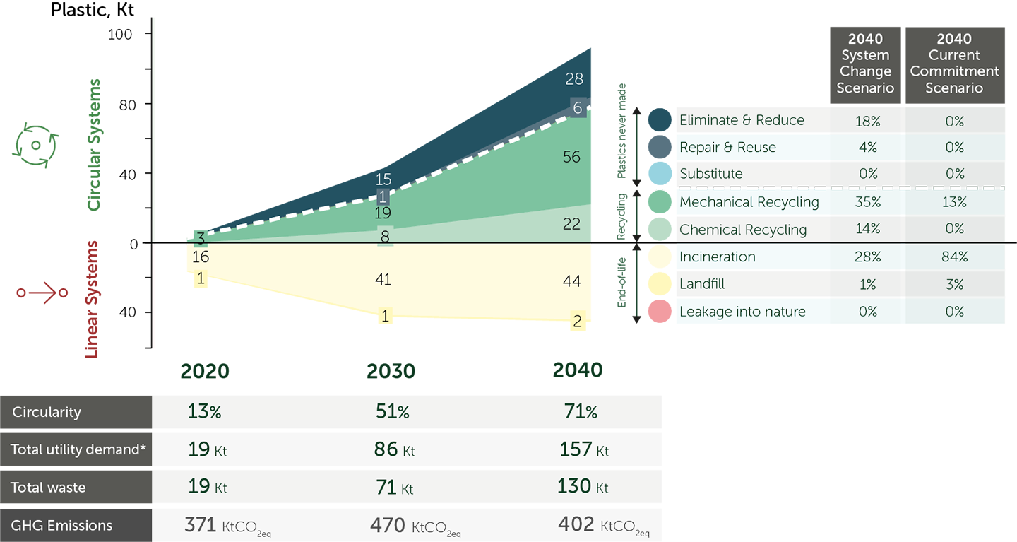Construction | SYSTEMIQ