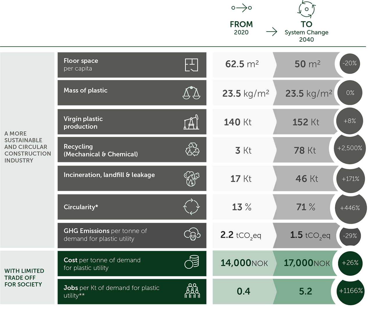 Construction | SYSTEMIQ