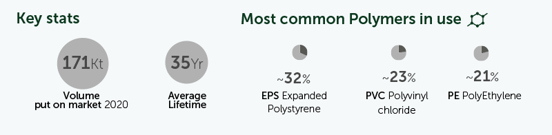 Construction | SYSTEMIQ