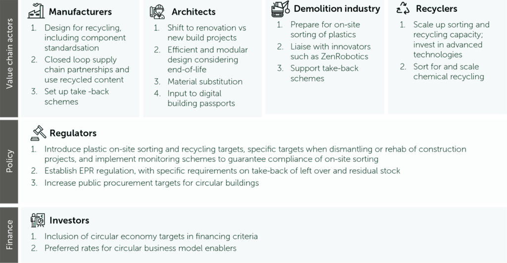 Construction | SYSTEMIQ