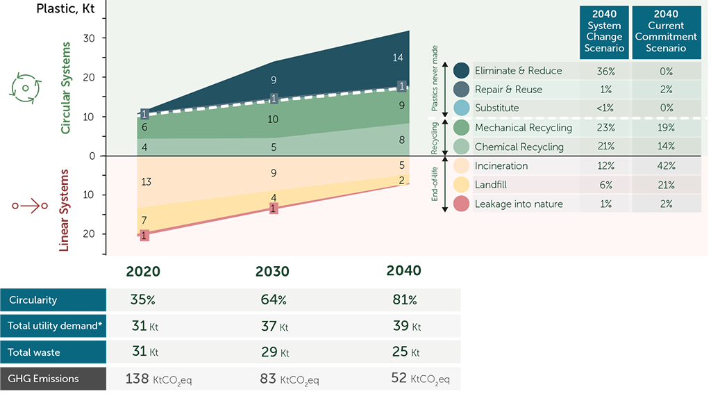 Fisheries & Aquaculture | Systemiq