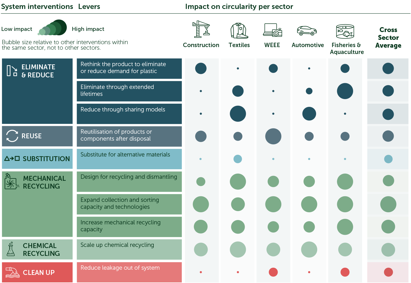 Chapter 2 | Systemiq