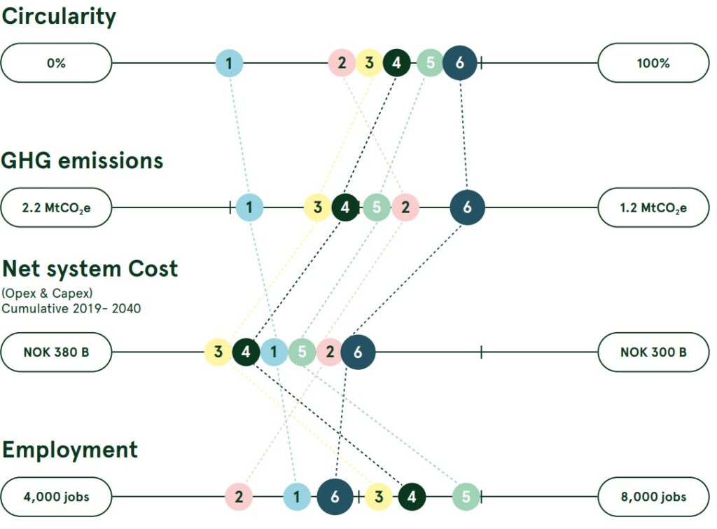 Chapter 3 | SYSTEMIQ