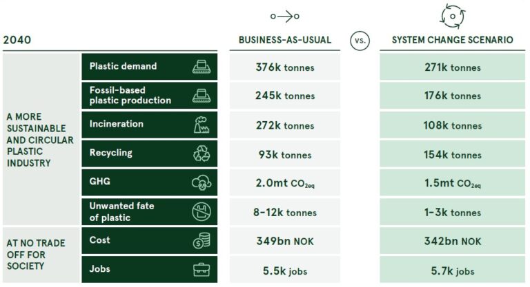 Chapter 3 | SYSTEMIQ