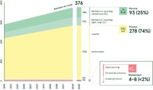 Chapter 2 | Systemiq