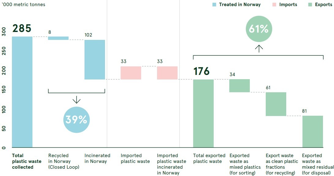 Chapter 2 | Systemiq