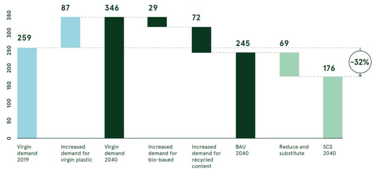 Chapter 3 | SYSTEMIQ