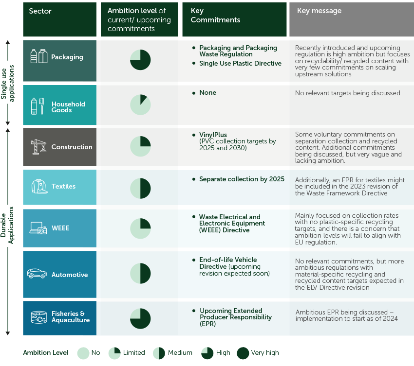 Critical Insights | Systemiq