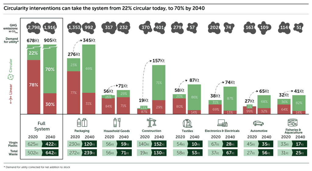 Critical Insights | Systemiq