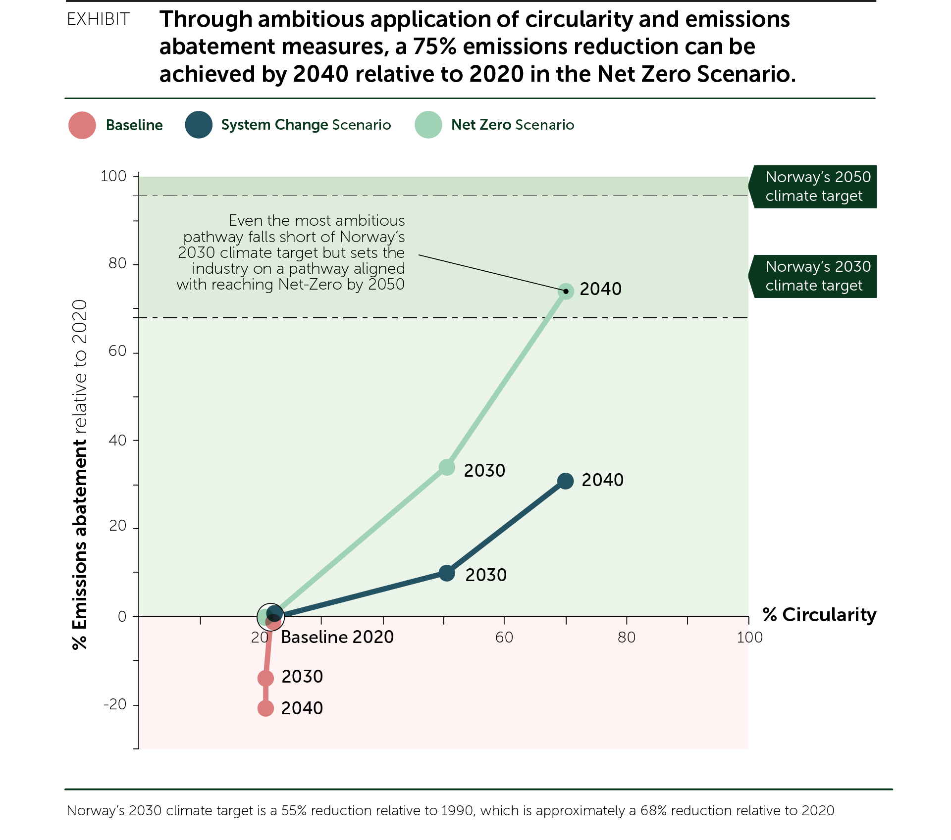 Achieving Circularity | Systemiq