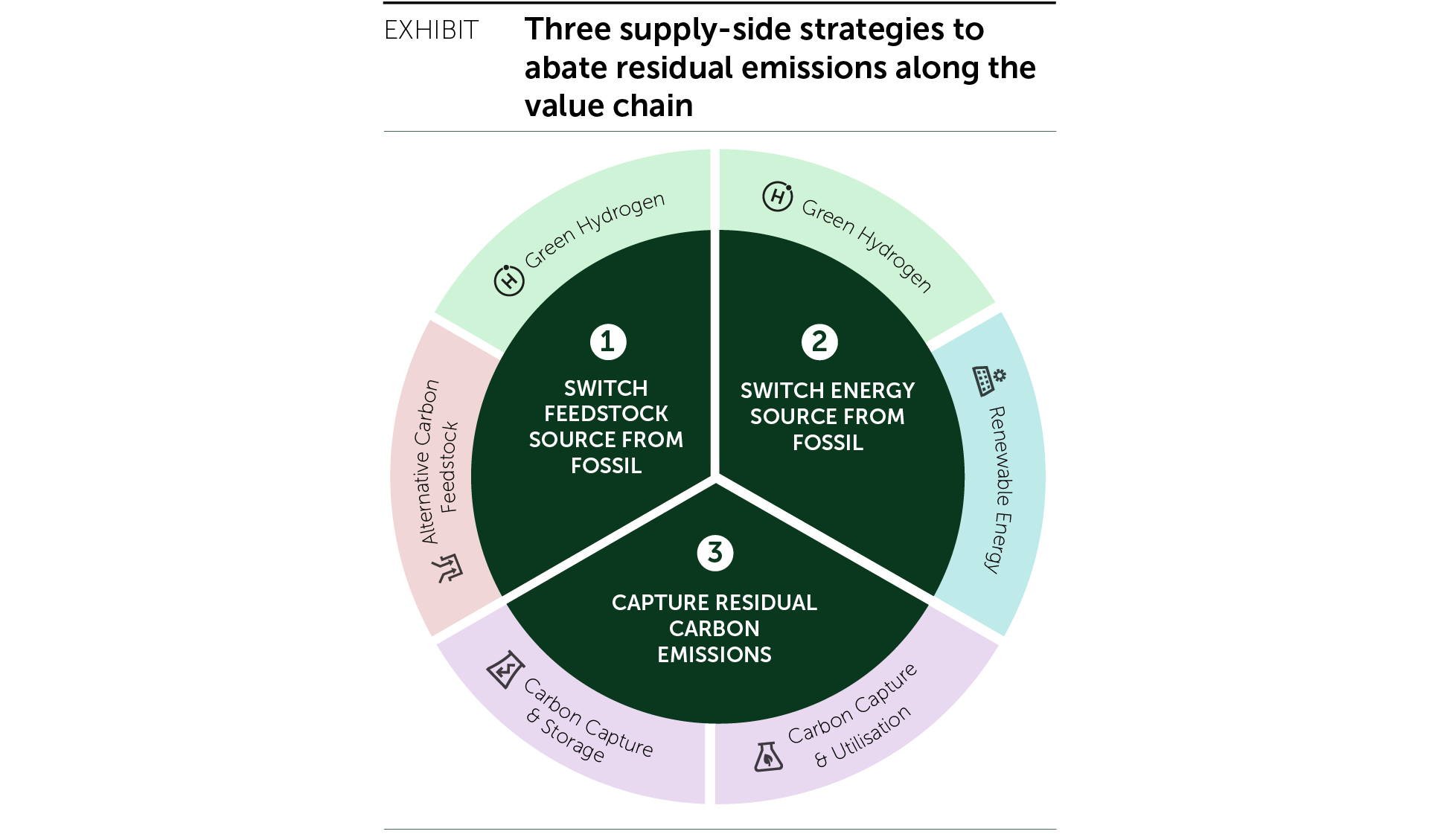 Achieving Circularity | Systemiq