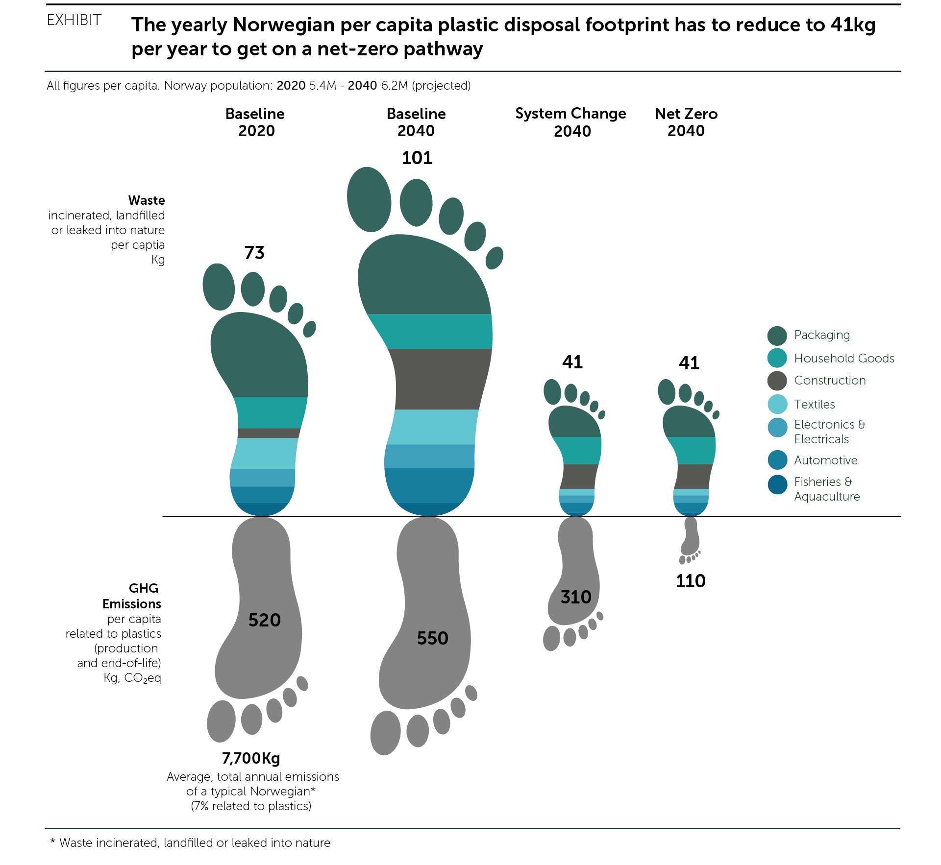 Achieving Circularity | Systemiq