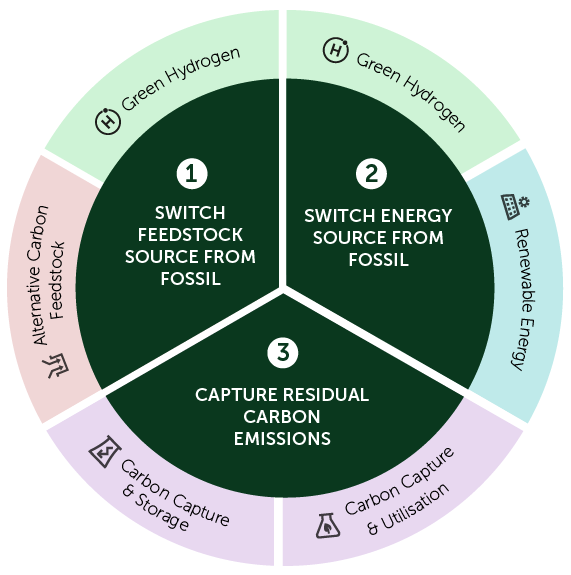 Critical Insights | Systemiq