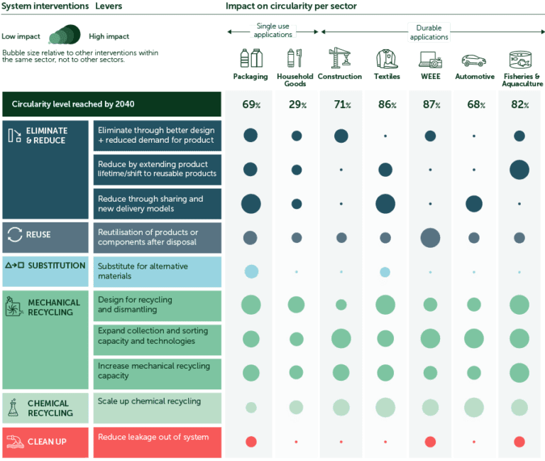 Critical Insights | Systemiq