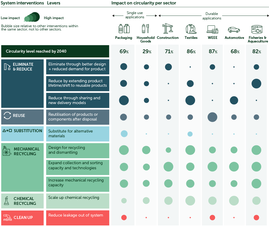 Critical Insights | Systemiq