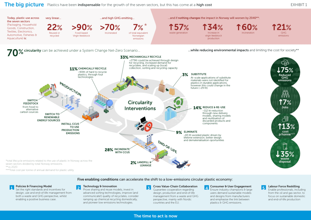 Achieving Circularity | Systemiq