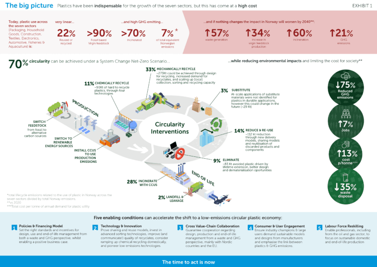 Synthesis Report | SYSTEMIQ