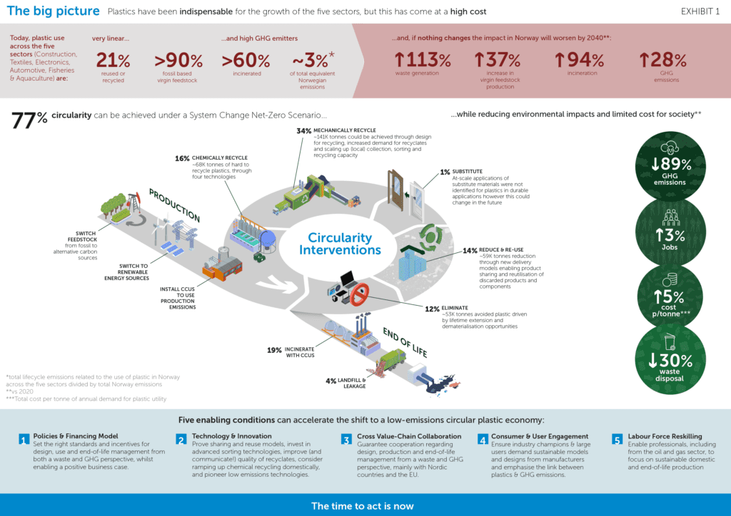 Executive Summary | Systemiq
