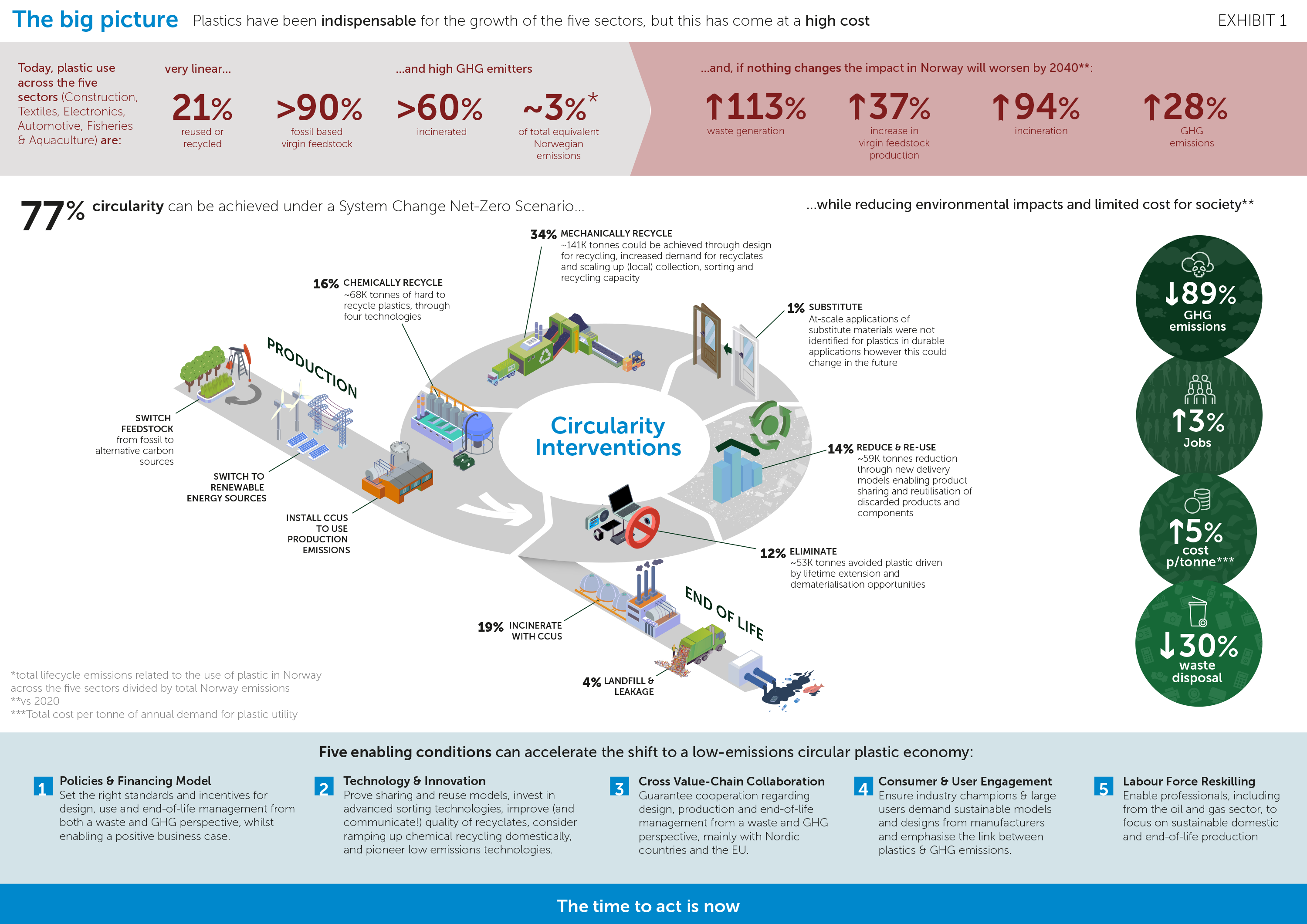 Executive Summary | Systemiq