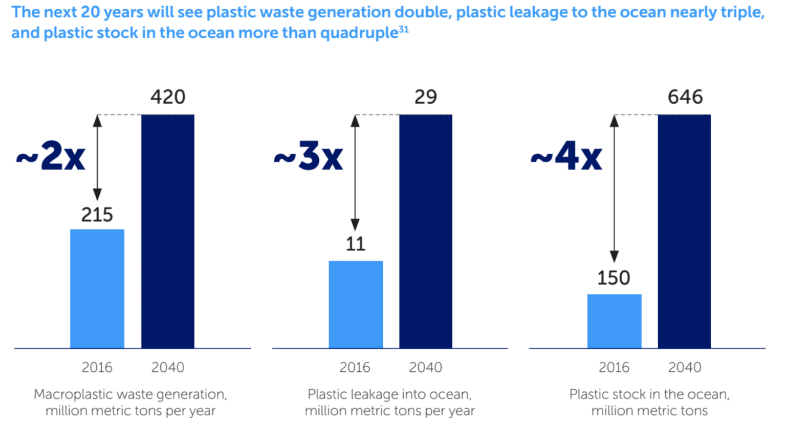 Breaking The Plastic Wave: Stop Plastic Pollution | SYSTEMIQ