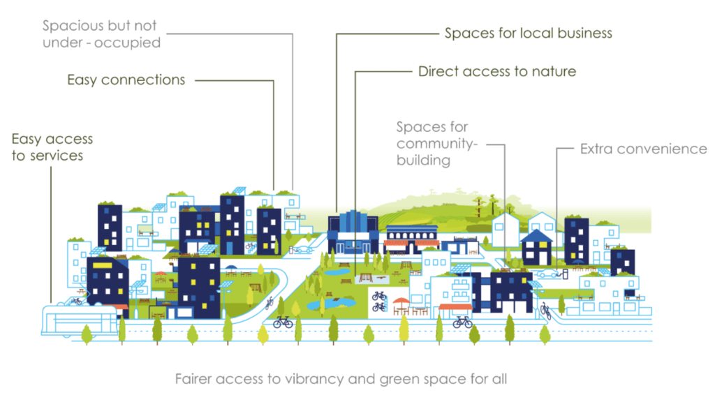 Sustainable urban areas: planning for balanced space use in Europe