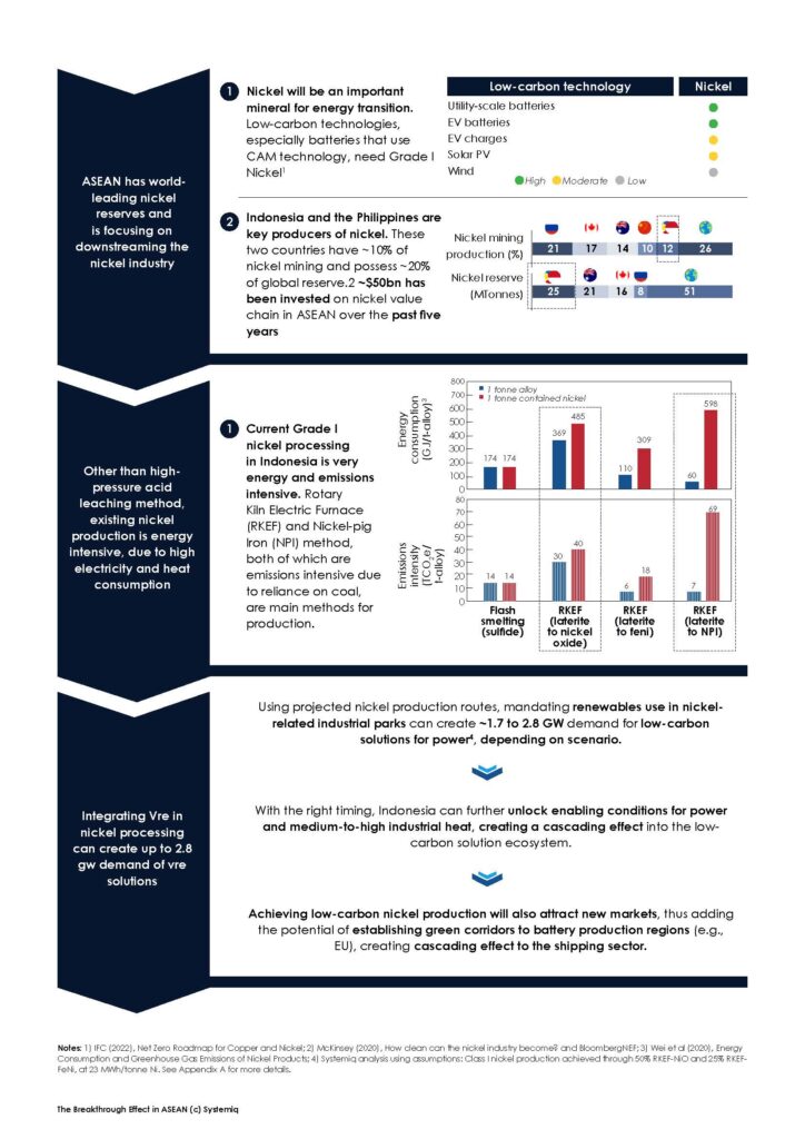 Breakthrough Effect in ASEAN - positive tipping points report