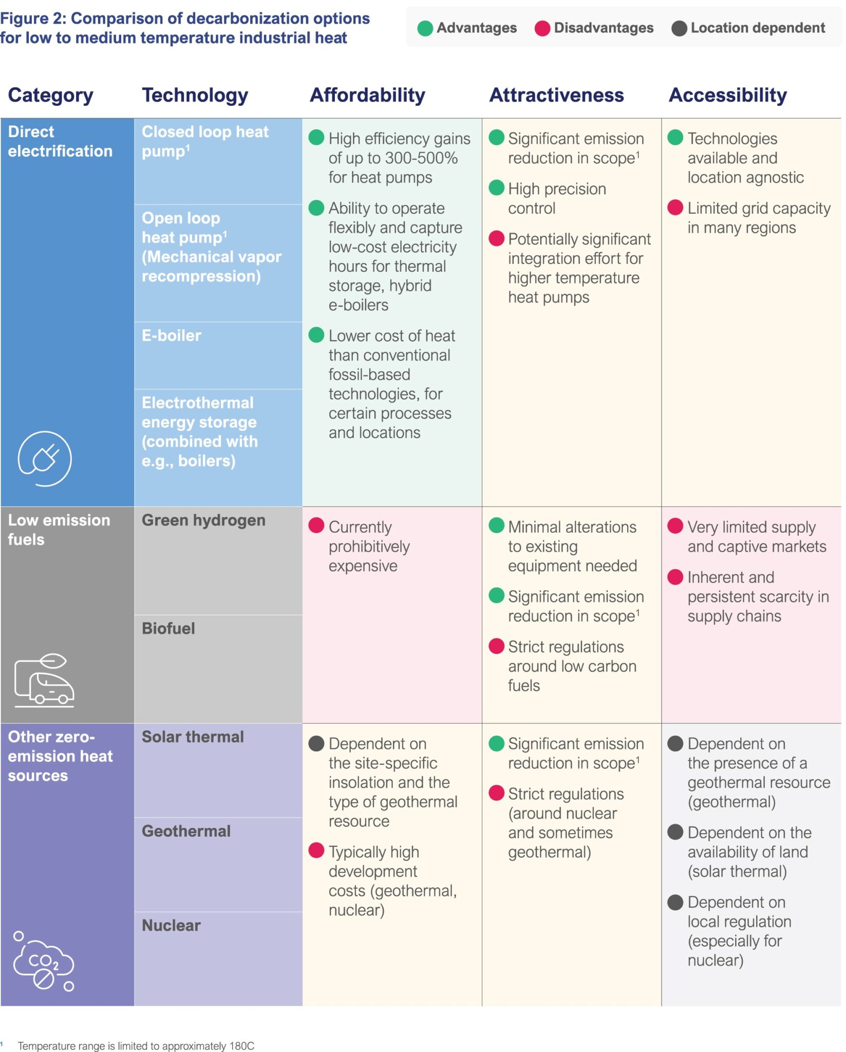 Positive tipping points: an approach to electrifying industrial heat