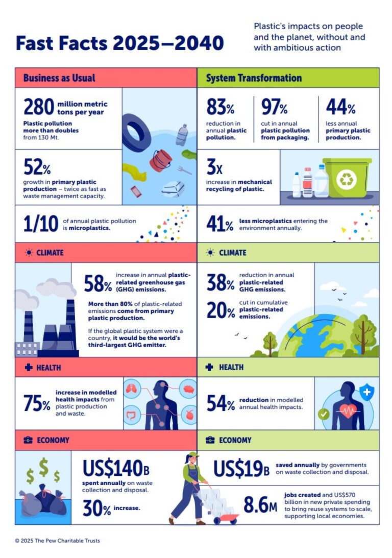 Breaking The Plastic Wave 2025